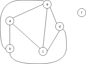 [Python] DFSによるグラフの探索